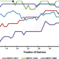 Parts of five IFS-curves using the data of H0351.1012 as the training ...