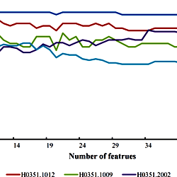 Parts of five IFS-curves using the data of H0351.1015 as the training ...