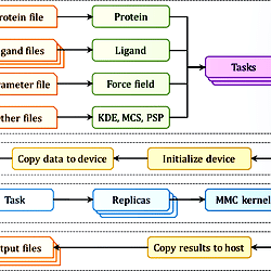 Workflow of virtual screening using GeauxDock.