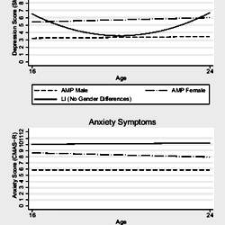 Growth curve models of change in depression and anxiety.