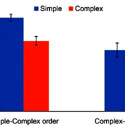 Grammar learning accuracy (%) of simple and complex grammar rules by ...