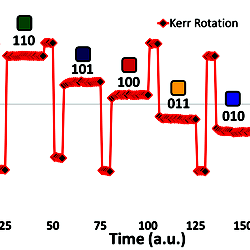 Kerr rotation measurement.