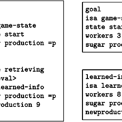 Examples of an ACT-R production rule (left) and of ACT-R chunks stored ...