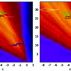 Optimization trajectories for Nelder-Mead (left) and BOBYQA (right ...