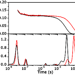 Laser flash photolysis data.
