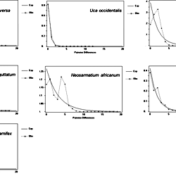 Mismatch distribution patterns.