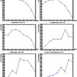 Information Extraction of High Resolution Remote Sensing Images Based ...
