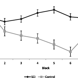 Serial Reaction Time (SRT) task performance (mean and SEM) in the ...