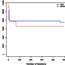 Convergence curve - Right Normal Dist - 1000 Tasks.