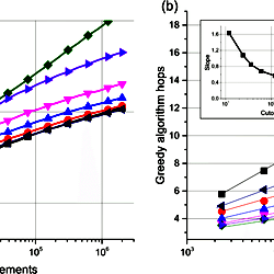 Comparison of the GH model to the GH model with PA.