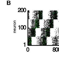 Prospective coding in a recurrent neural network.
