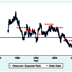 Mortality Standardized to the rBaux Predicted.