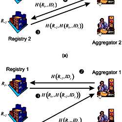 An example showing how a registry responds for a request for counts.