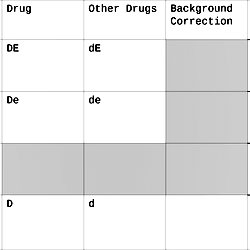 2x2 contingency table.