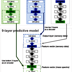 Schematic diagram of the predictive model.