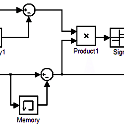 Improved disturbance observation model.