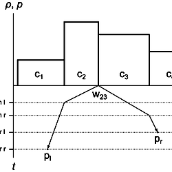 Particle intersection time and maximum error time.