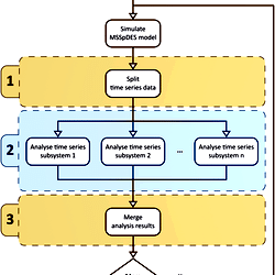 The multiscale spatio-temporal analysis workflow.