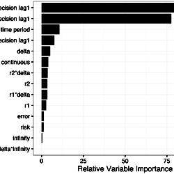 Variable importance scores.