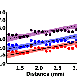Semi-logarithmic plot of the required staining times for different ...