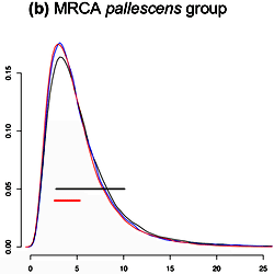 Other hypothesis testing.