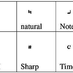 Full set of the printed music symbols considered.