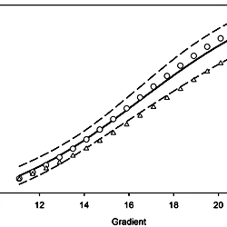Relationship between the temperature gradient and the probability of ...