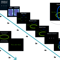 Trial timeline of the Inequality Game, depicted for the high power phase.