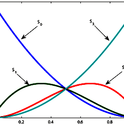 Ball basis functions.