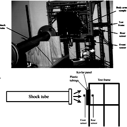 Experimental setup and the blast-testing equipments.