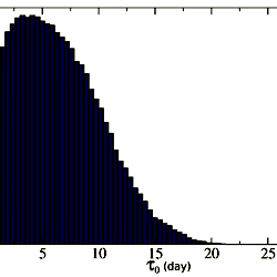 PDF of the average time between two successive edits of articles ...