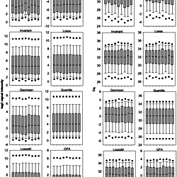 Signal distribution of human microarray and qPCR profiling.
