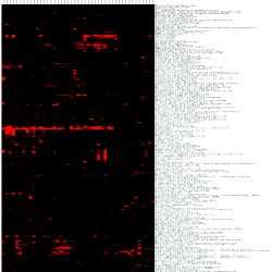 Heatmap generated by hierarchical clustering of chemical-dose arrays.