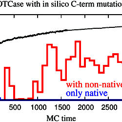 Monte Carlo time evolution of the average knotting probabilities and ...