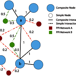 Example of union graph.