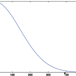 The graph of density probability function.