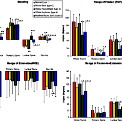 Angle data at different spine sections during standing, flexion and ...