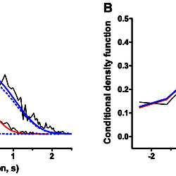 Intermolecular negative cooperativity in KATP channel gating.