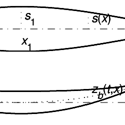 The reference frame and the notation.