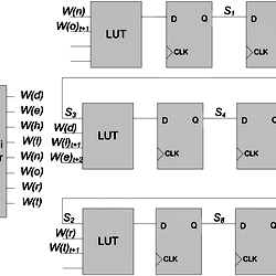 Circuit diagram of the pipelined NFA using merged state transitions in Fig 4.