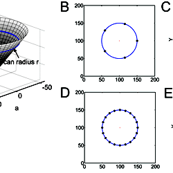 Illustration of working principle of the Hough Transform for circles.