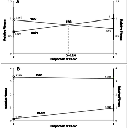 Graphical representations of an alternate method to determine the ...