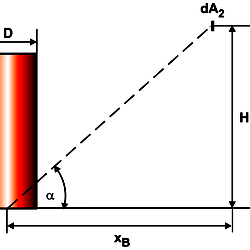 Calculation of the view factor.