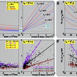 Modeling and simulation of the tail-flick “latency".