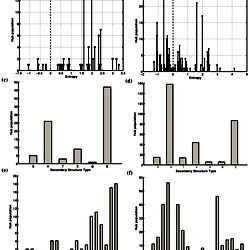 Hub statistics for the different families of the TIM fold.