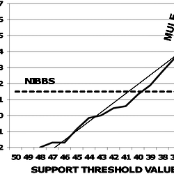 MULE vs. NIBBS runtime comparison.