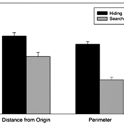 Mean distance from origin (left bars) and mean perimeter (right bars ...