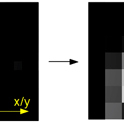 Adaptive template generation.