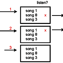 Song selection as a two-step process.