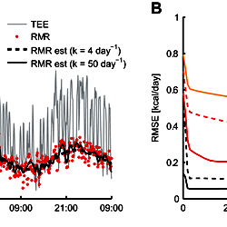 Knot number selection.